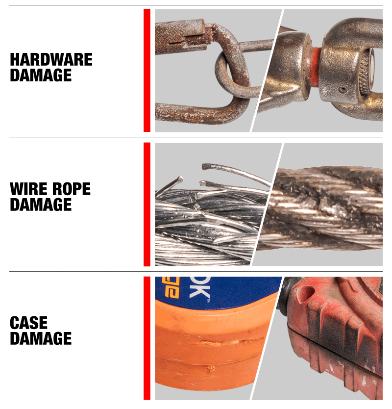 Mazzella Cable SRL Field Inspection Guide | Mazzella Companies