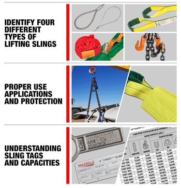 Lifting Slings Types and Terms E-book | Mazzella Companies