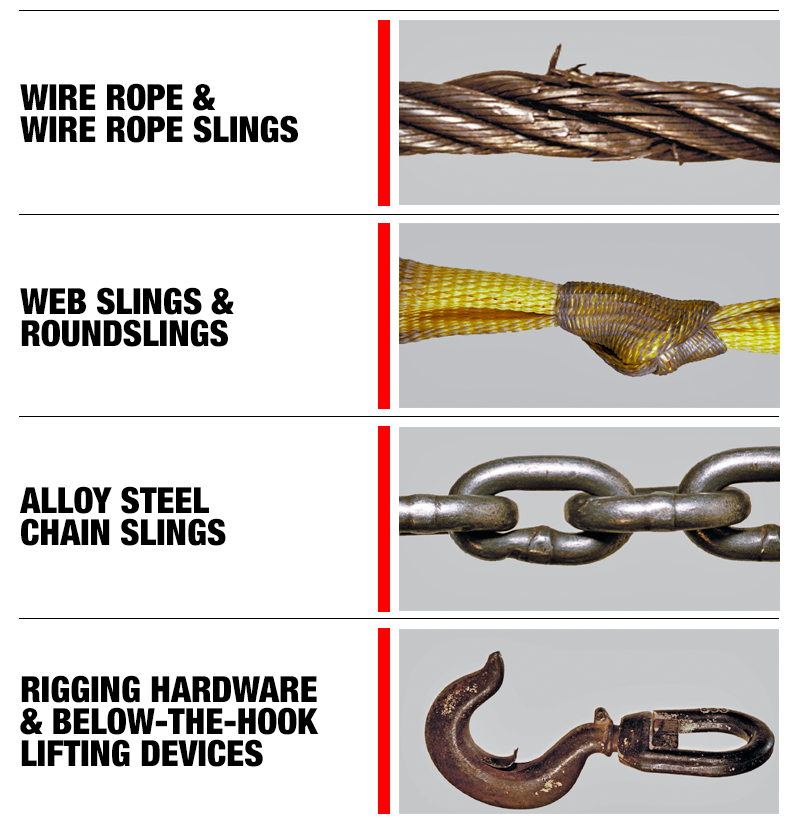 Mazzella / ITI Rigging Gear Inspection Reference Guide | Mazzella Companies