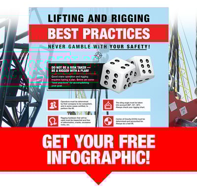Lifting & Rigging Best Practices Infographic | Mazzella Companies