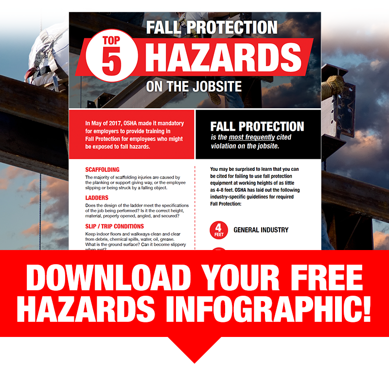 Top 5 Fall Protection Hazards on the Job Site Infographic | Mazzella ...