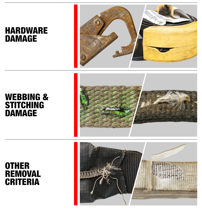 Mazzella SRL / Lanyard Inspection Checklist | Mazzella Companies
