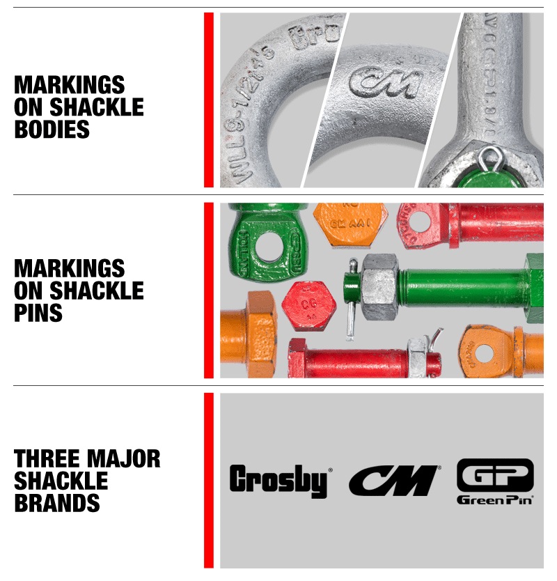 Mazzella Shackle Markings Identification Guide | Mazzella Companies