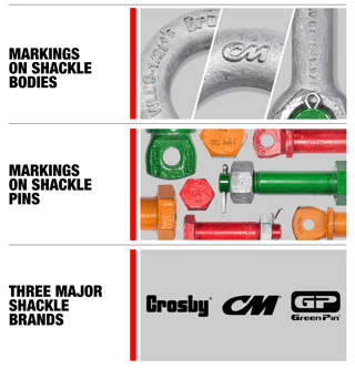 Mazzella Shackle Markings Identification Guide | Mazzella Companies